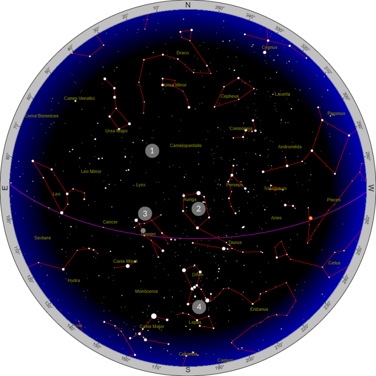 Stargazing in December 2025 - Follow the guide!