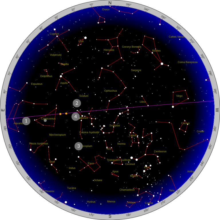 Stargazing in July 2025 - Follow the guide!