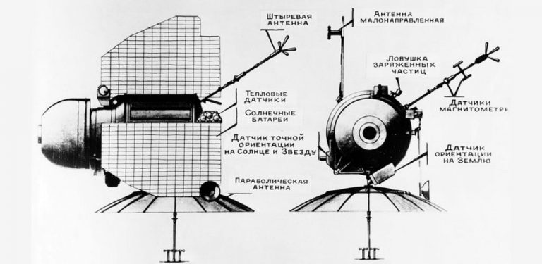 Venera, the Soviet program of exploration of Venus
