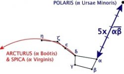 How to use the Big Dipper in astronomy - Follow the guide!