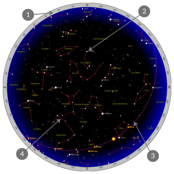 How To Use A Star Map