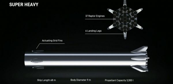 The Starship wants to join the Artemis program | News 2022